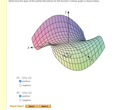 Solved Determine The Signs Of The Partial Derivatives For Chegg