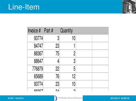 Ppt Relational Algebra And Calculus Introduction To Sql Powerpoint Presentation Id 2204741