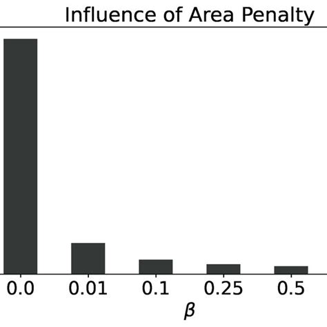 A Gives An Example Output Of A Transformation Function Trained With β Download Scientific