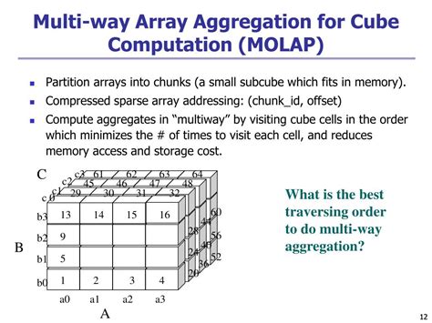 Ppt Data Mining Concepts And Techniques Rd Ed Chapter