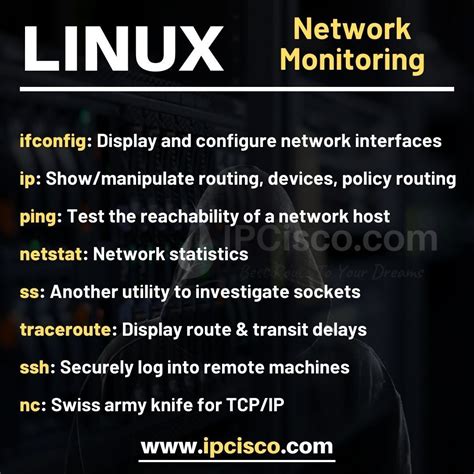 Linux Commands Sheet For Network Monitoring Posted On The