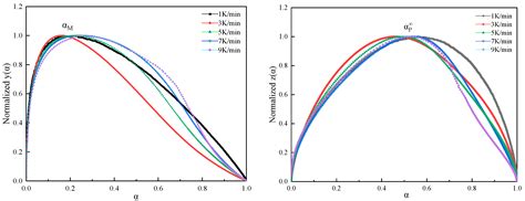 Numerical Simulation Of Polyacrylamide Hydrogel Prepared Via Thermally