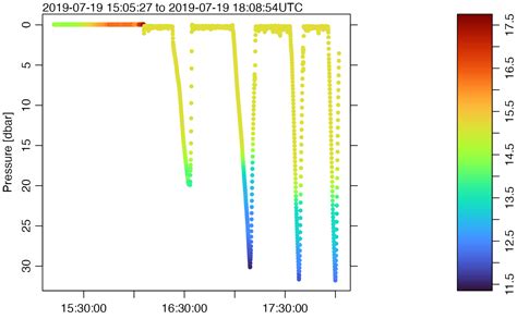 Plot A Glider Object — Plotglider Method • Oceglider