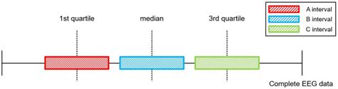 Figure 1 From Multiscale Distribution Entropy Analysis Of Short Epileptic Eeg Signals
