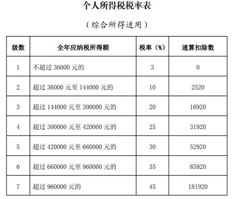 自然人取得劳务报酬，11个涉税问题？ 答复 增值税 扣缴