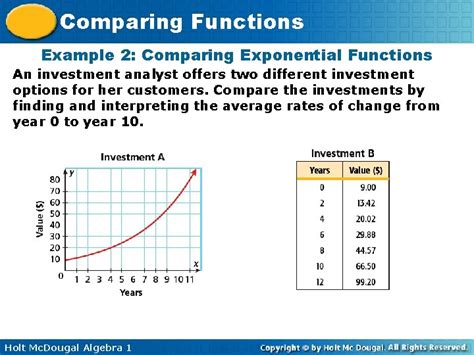 Comparing Functions Module 13 2 Objectives Compare Functions