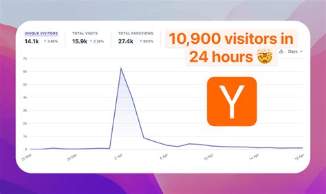 How To Launch A Startup On Hacker News