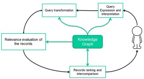 key steps for spatial dataset search download scientific diagram