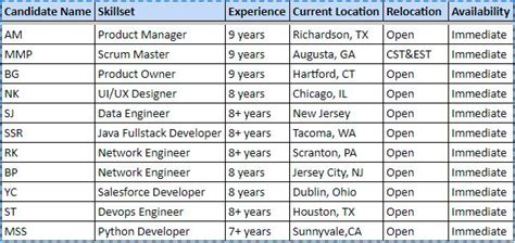 Vijay K On Linkedin C2c C2h Devops Salesforce Dataengineer Networkengineer