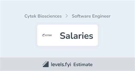Cytek Biosciences Software Engineer Salary Levelsfyi