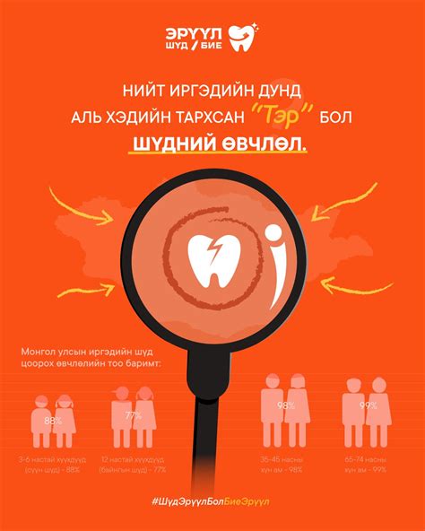 БҮСИЙН ОНШИЛГОО ЭМЧИЛГЭЭНИЙ ТӨВ