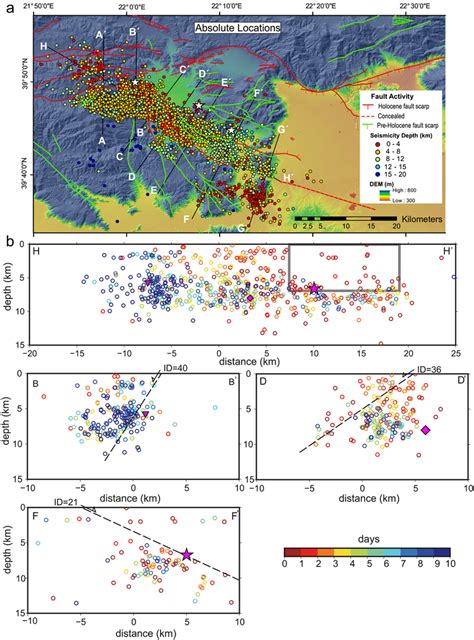 Spatiotemporal Evolution Of Seismicity A 2870 Absolute Tes Download Scientific Diagram