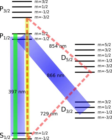 Physicsresolved Sideband Cooling Handwiki