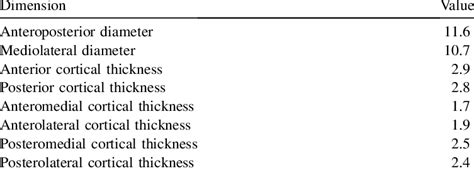 Midshaft Linear Dimensions For The Shanidar 10 Immature Tibia In
