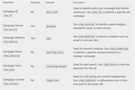 Custom UTM Parameters Take UTM Links To The Next Level