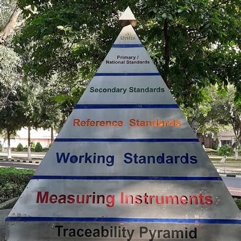 Csir Npl Achievements