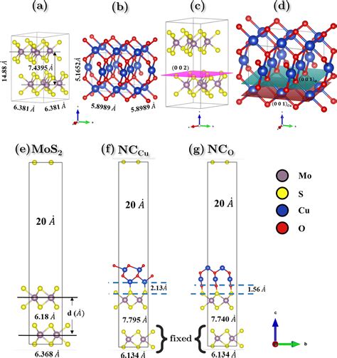 Dft Aided Experimental Investigation On The Electrochemical Performance Of Hetero Interface