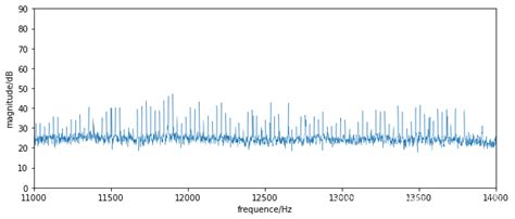 Python实战故障诊断之cwru数据集（一）：数据集初识 Csdn博客
