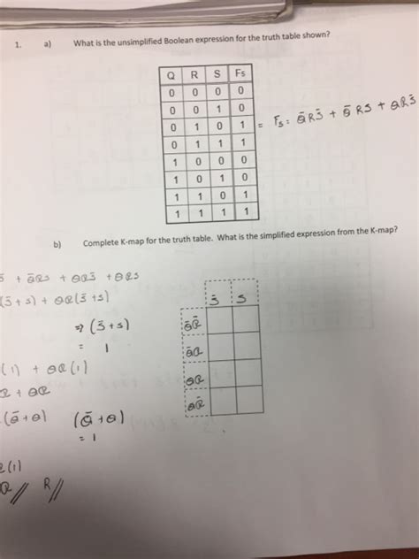 Solved 1 A What Is The Unsimplified Boolean Expression For