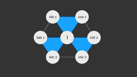 同角三角函数的基本关系 六边形记忆法 火花学院