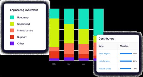 Engineering Business Alignment Jellyfish
