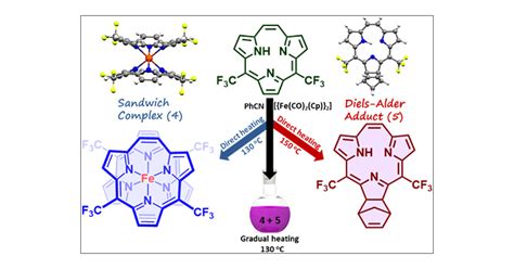 Double Decker Ferrocene Analogue Derived From Flexible 14π Triphyrin2