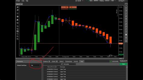 Heiken Ashi Pro Indicator Ctrader Youtube