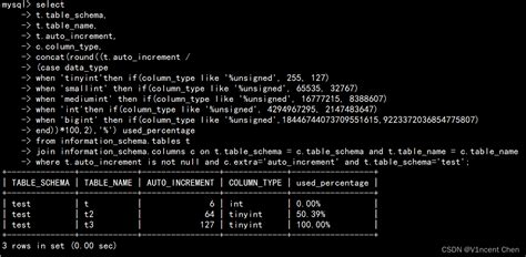 Mysql 自增列解析(autoincrement) Csdn博客 Mysql 自增列解析(autoincrement) Csdn博客