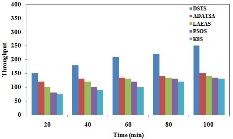 Comparative Analysis Of Response Time RT Task 5 Download Scientific Diagram