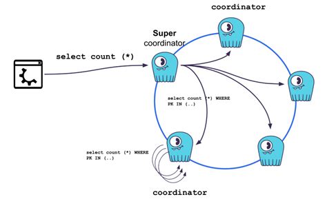 Comparison Different Between Mongodb Cassandra Scylladb Your Source For It