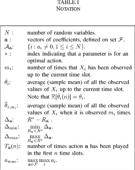 Combinatorial Network Optimization With Unknown Variables Multi Armed