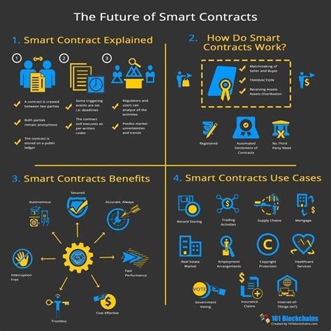 Smart Contracts The Basics Of Blockchain Path To Warren
