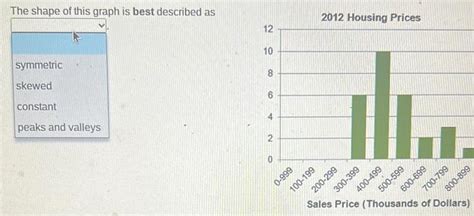 [answered] The Shape Of This Graph Is Best Described As Symmetric Kunduz