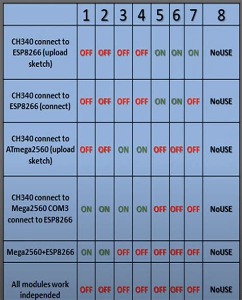 Esp8266 Erase Program From Memory Ide 1x Arduino Forum