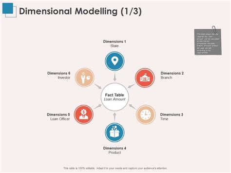 Dimensional Modelling State Ppt Powerpoint Presentation Show Introduction Powerpoint Slides
