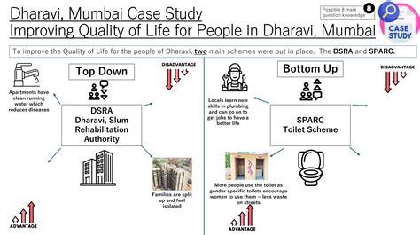 GCSE Edexcel A Geography Paper Revision Pack Editable PowerPoint Teaching Resources