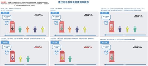 CPU的load和使用率傻傻分不清 昀溪 博客园