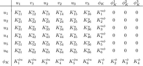 Figure 3 From A Combined Finite Elementfinite Volume Framework For