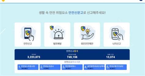 불법주차 등 교통법규 위반 신고 `안전신문고`로 하세요