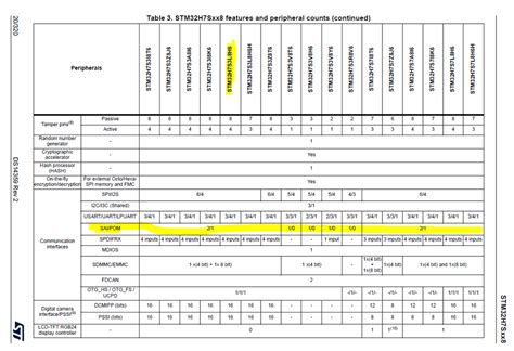Solved Stm32cubemx 6 12 0 Stm32h7s3 Sai2a Disabled Pr Stmicroelectronics Community