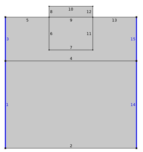 illustrating periodic boundary conditions highlighted and mesh used in