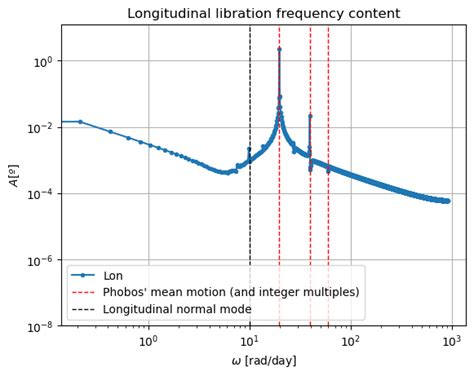 Propagation Of Coupled Translational Rotational Dynamics — Tudat Space 0 9 0 Documentation