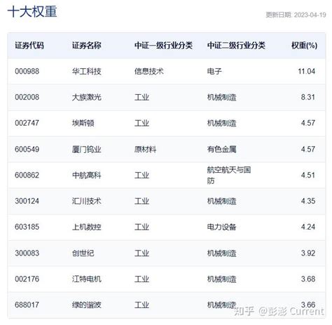 行业拐点已至 知乎