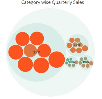 Packed Bubble Chart VitaraCharts Custom Visuals Plugin For