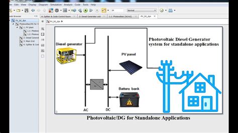 Solar Photovoltaic Diesel Generator Standalone Applications Matlab Simulink Model Youtube
