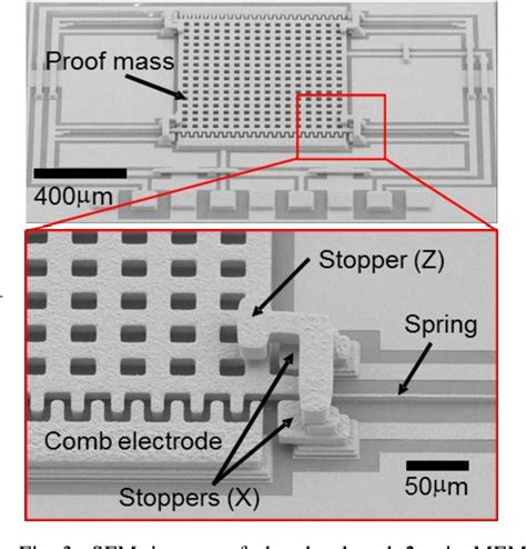 Figure From A Dual Axis MEMS Sensor For An Arrayed MEMS Accelerometer Semantic Scholar
