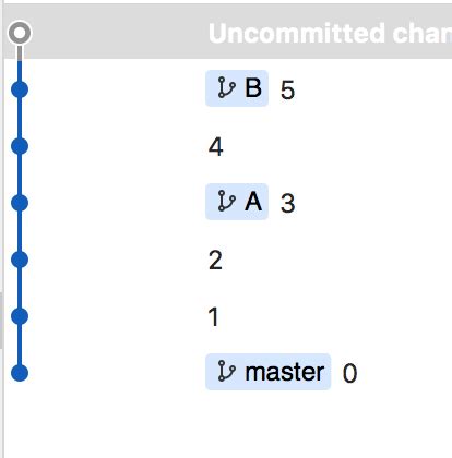 Does Git Merge Add All Commits Or Only Last Commit Stack Overflow