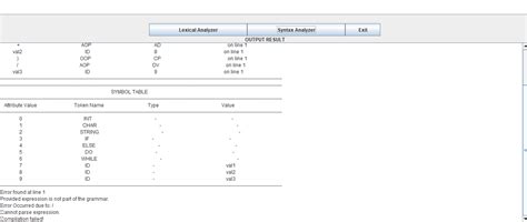 Github Aliasar1compiler Construction Project This Is My Compiler