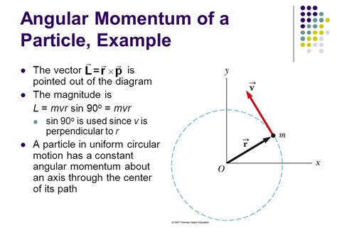 Chapter 11 Angular Momentum Ppt Video Online Download