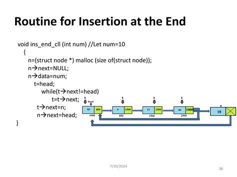 Linked List Data Structure Using C Programming And All The Detailed